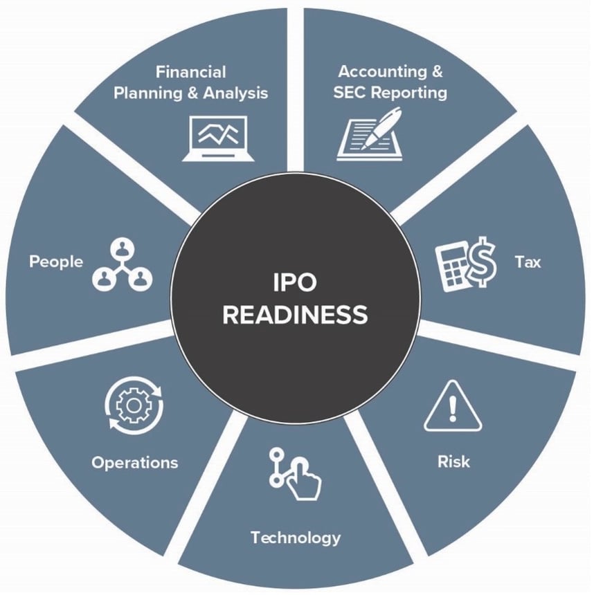 IPO Readiness in a Market Slowdown: Steps to Success